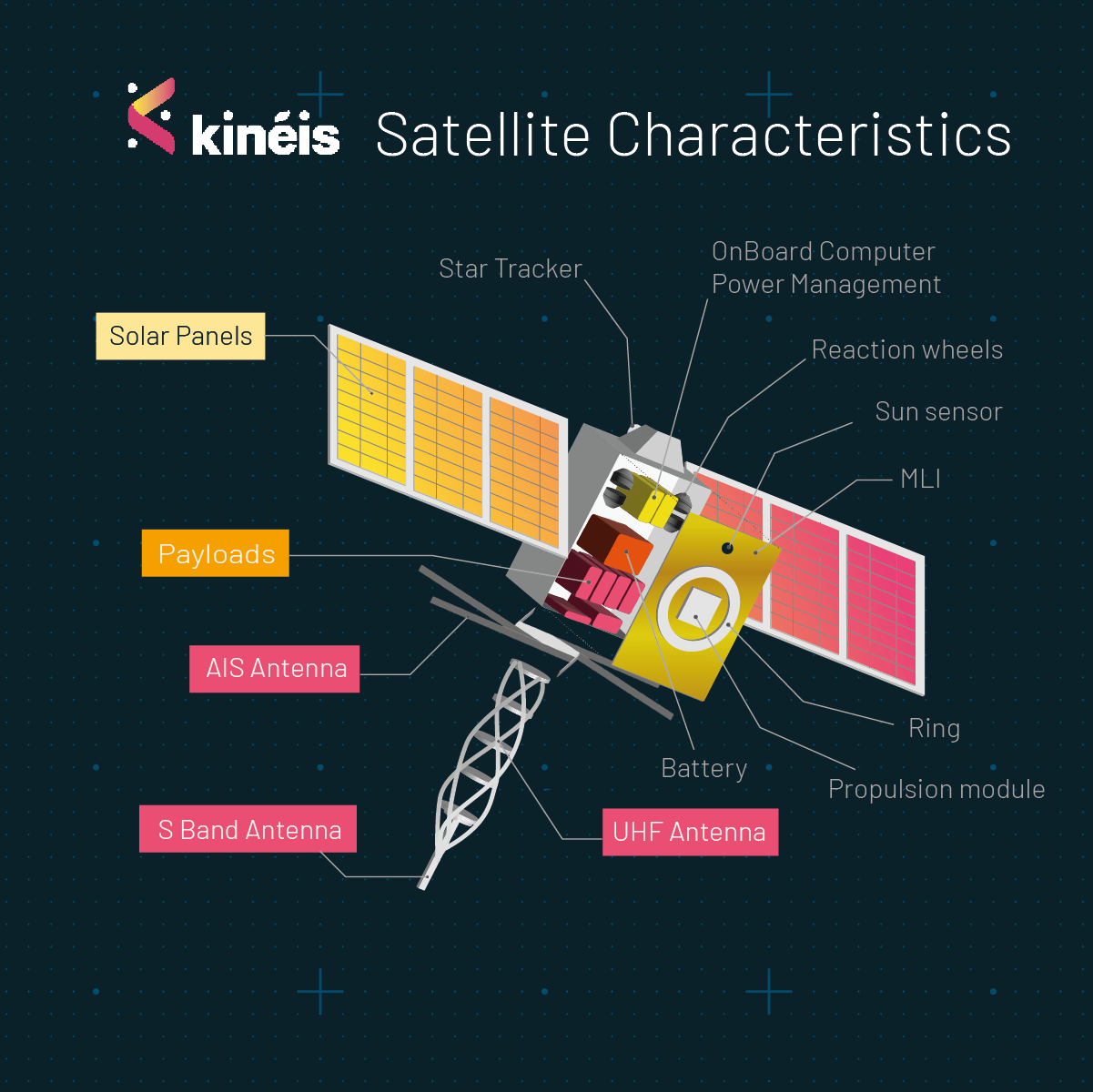 "No Time Toulouse": 5х IoT Kinéis – Electron/Kick Stage (fl 50) – Mahia LC-1B (NZ) – 20.06.2024 ...